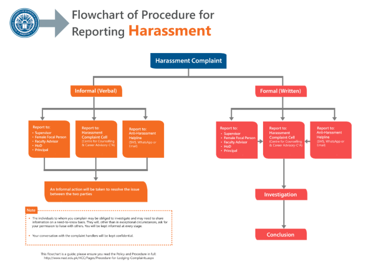 How to Register a Complaint